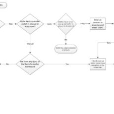 Dura Products Manuals - Manuals and User Guides