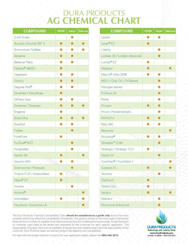 Updated_Chem_Chart - Dura Products